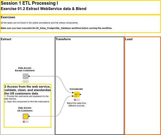 01.2_Extract_WebService_data&Blend — NodePit